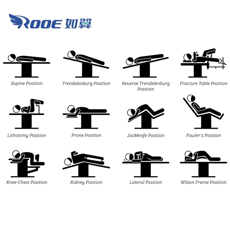 What are the surgical positions? - ROOEMED